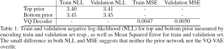 （2019|NIPS，VQ-VAE2，分层量化，潜在先验调节）使用 VQ-VAE2 生成多样化的高保真图像_vq-vae 2-CSDN博客