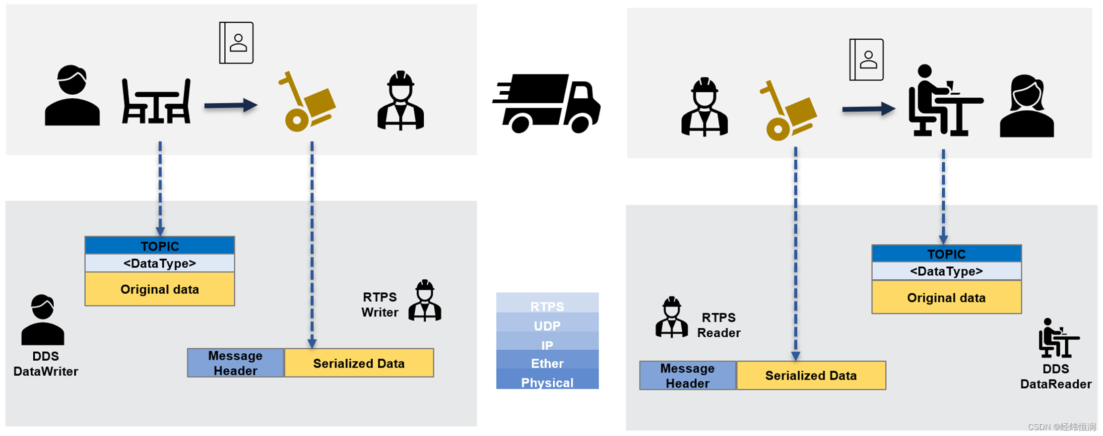 车载通信与DDS标准解读系列（3）：DDS-XTypes_dds xtypes-CSDN博客