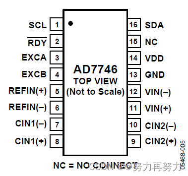 【保姆级教程内附代码】电容转换器CDC AD7745/AD7746保姆级应用教程-CSDN博客