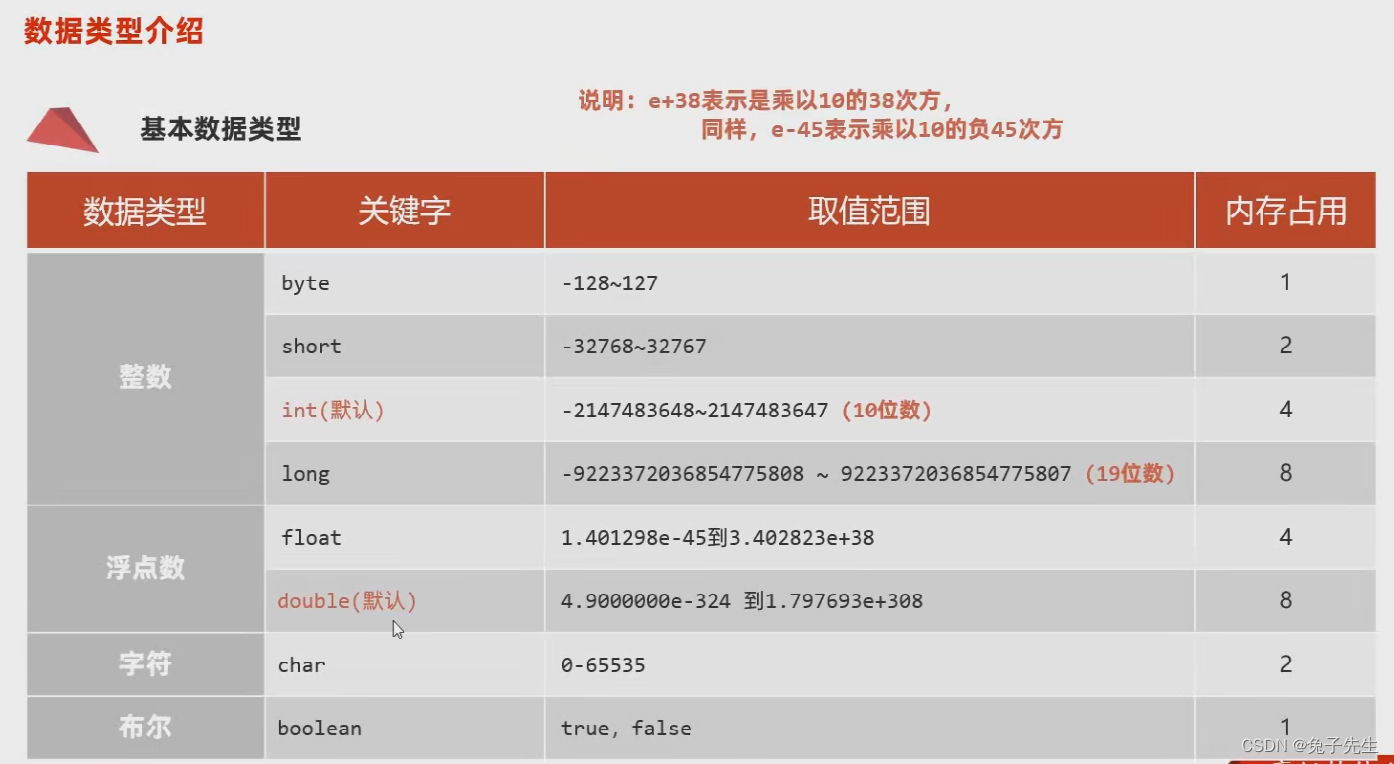 Java入门基础内容变量到数据类型转换1 2 Java入门 变量与数据类型 Csdn博客