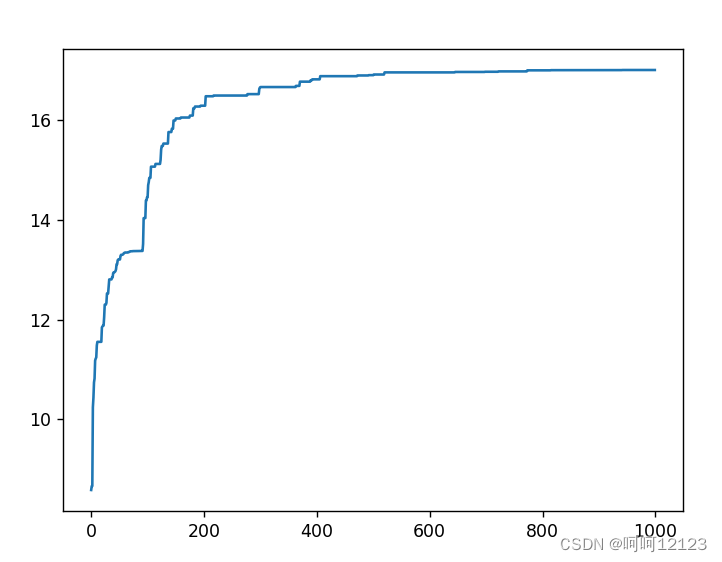 手把手教你如何编写基本遗传算法(simple genetic algorithm，SGA)，用python实现_基础遗传算法代码-CSDN博客