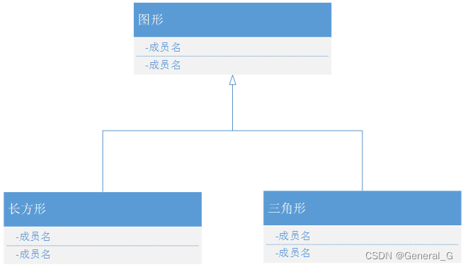 4+1视图与UML_顺序图在4+1-CSDN博客