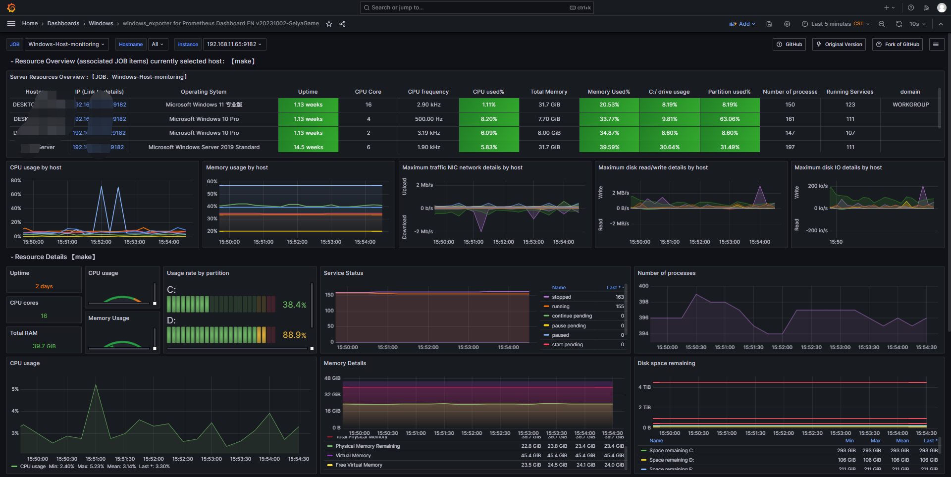 Prometheus 采集Windows主机监控数据_prometheus监控windows-CSDN博客