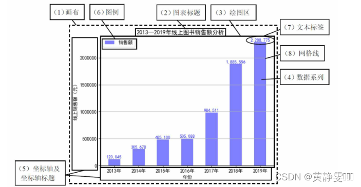 Python数据分析(工业互联网数据分析)——matplotlib数据可视化python Matpilot可视化 Csdn博客