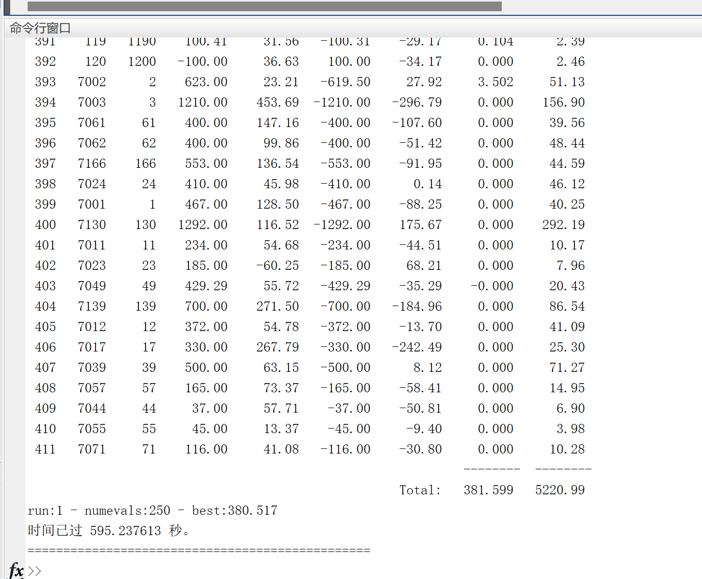 【最优无功功率分配】基于改进路径探索算法(PFA)的最优无功功率分配研究【IEEE30、IEEE57、IEEE118、IEEE300节点】（Matlab代码实现）_ieee57系统-CSDN博客