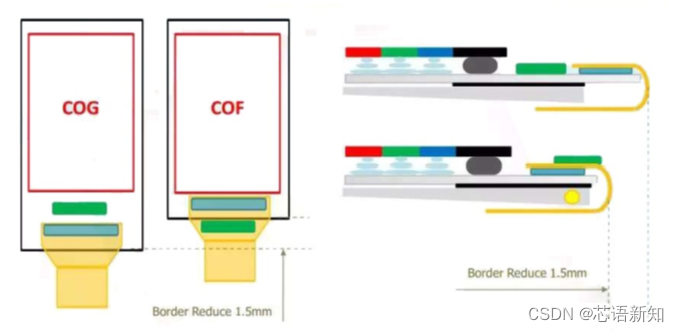市占率最高的显示器件：LCD器件整体结构与工作方式 Part TWO_ltps mux2-CSDN博客