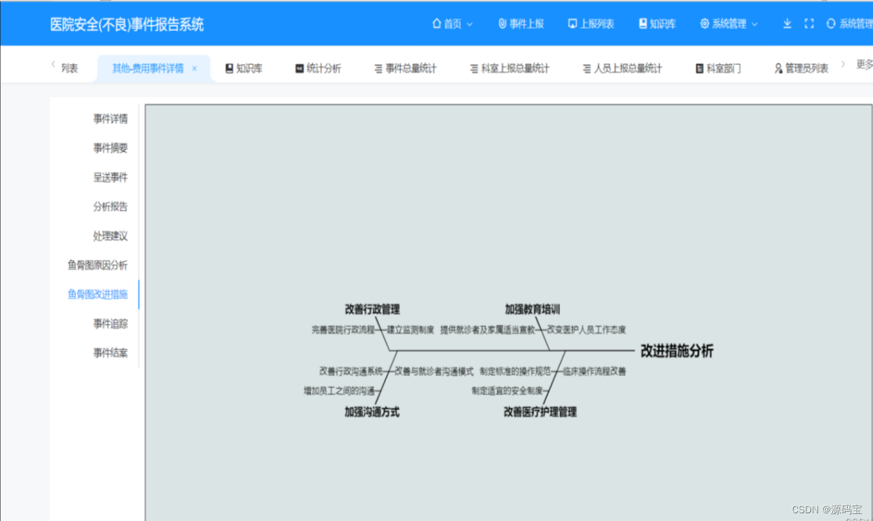 Php医院安全(不良)事件管理系统源码vscodemysql上百种报告内容数据表 Aems支持哪些数据库系统?数据的二次分析无需上报不良事件 Csdn博客