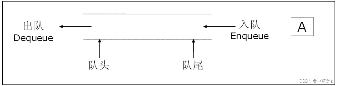 Java 【数据结构】 栈stack和队列queue【神装】java Stack 数据结构 Csdn博客