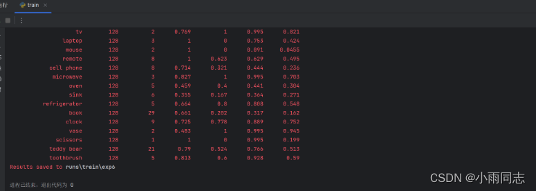 Yolo V5，如何安装环境及依赖，使用CPU/GPU运行_yolov5配置gpu环境-CSDN博客