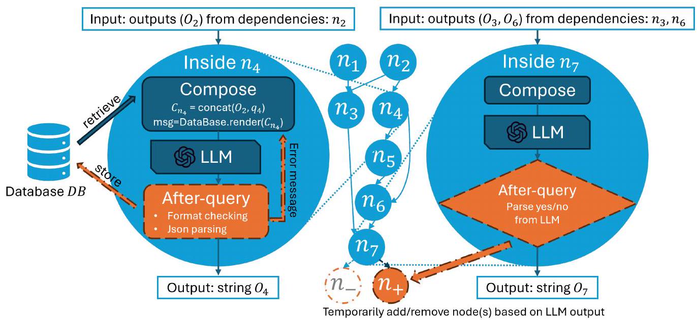 AgentKit: 用图而不是编码进行流程工程 AgentKit: Flow Engineering with Graphs, not ...