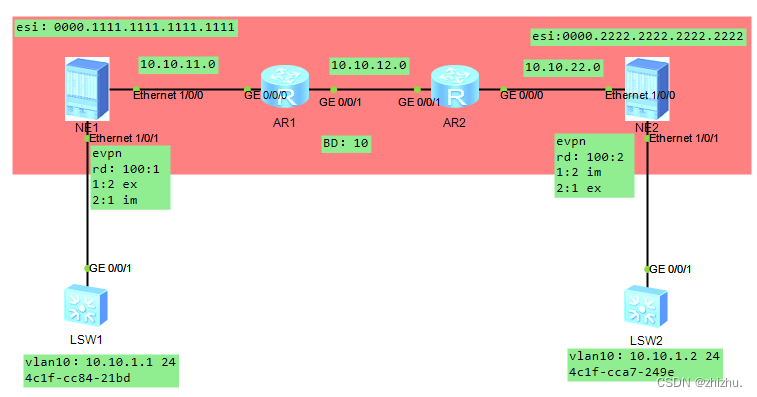 华为ENSP，L2-EVPN实验_ensp l2组网-CSDN博客