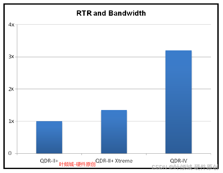26-QDR电路设计-CSDN博客