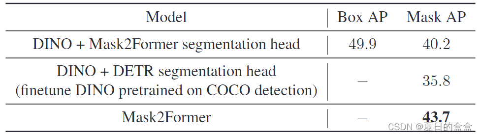 《Mask DINO: Towards A Unified Transformer-based Framework for Object Detection and Segmentation ...
