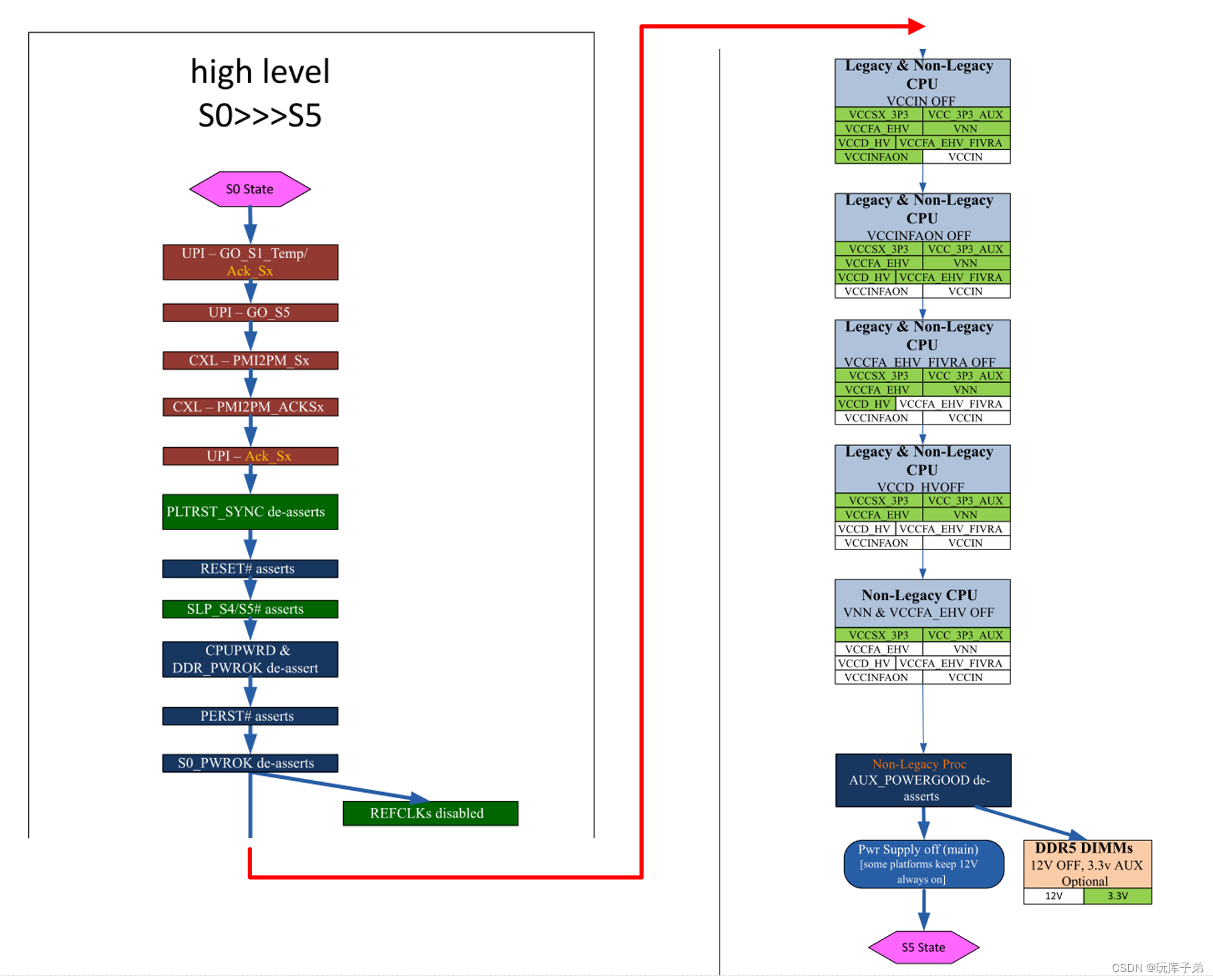 X86 CPU Power Sequence控制之FPGA代劳_intel bhs平台-CSDN博客