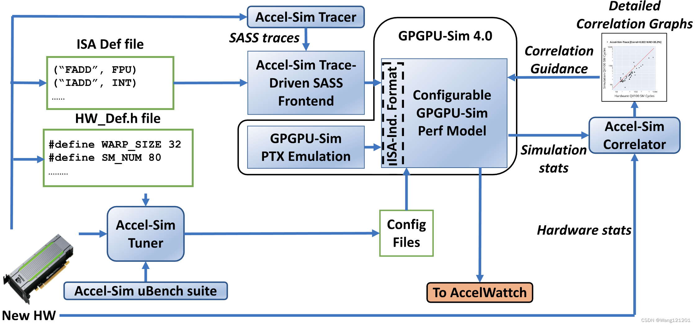 Accelsim(Exec-driven mode)环境搭建和测试(GPGPUSim v4.x)_accelsim和gpgpusim-CSDN博客