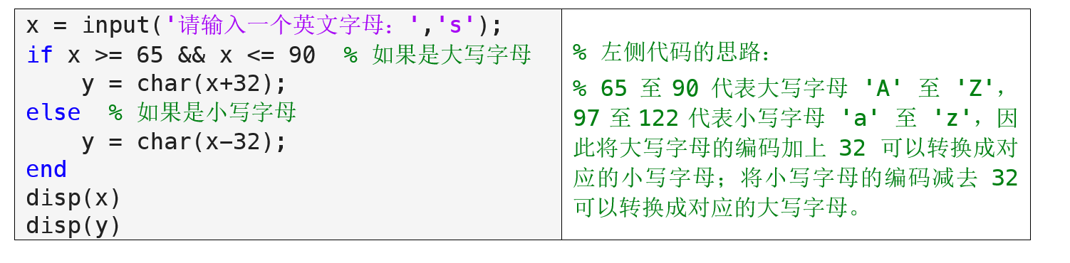 第5章：5.2 字符数组（MATLAB入门课程）_matlab中strvcat函数-CSDN博客
