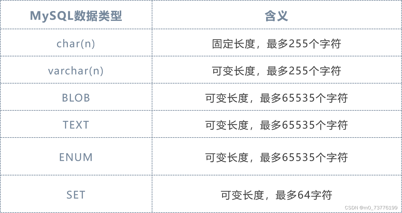 Python_Web开发 期末复习_pythonweb期末考试-CSDN博客