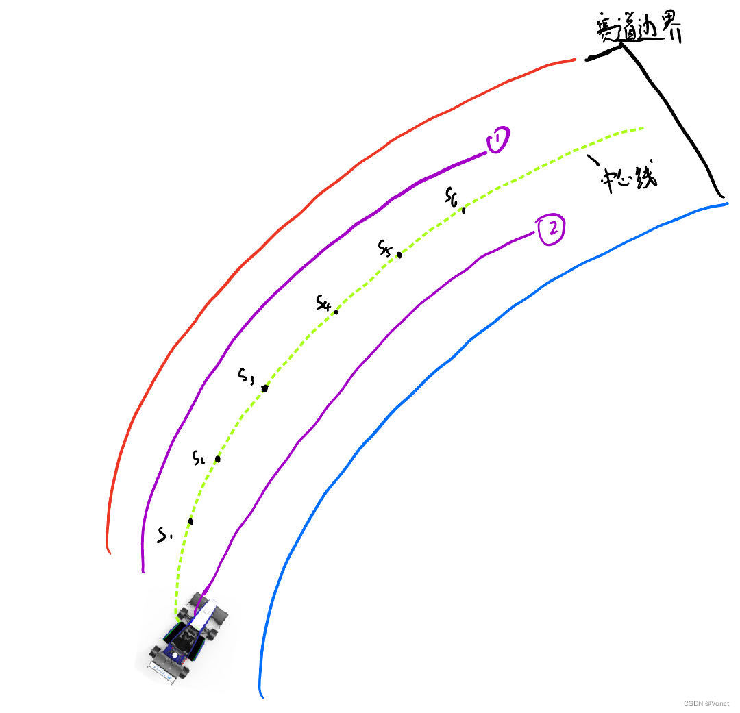 [MPCC in FSAC]基于MPCC的无人系统控制设计思路-CSDN博客