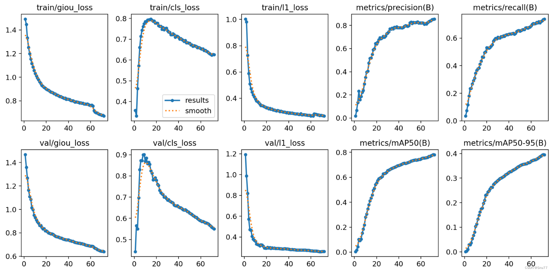 详解RT-DETR网络结构/数据集获取/环境搭建/训练/推理/验证/导出/部署_rt-dert-CSDN博客