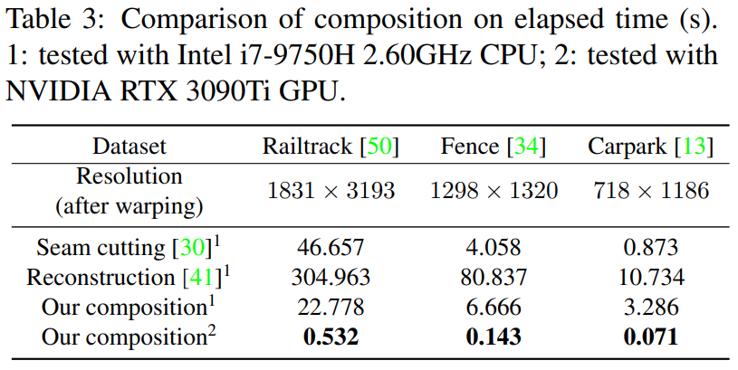 阅读笔记（ICCV 2023）Parallax-Tolerant Unsupervised Deep Image Stitching-CSDN博客