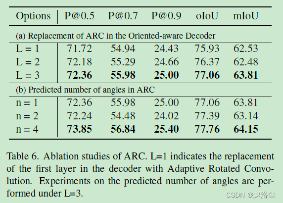 RSIS 系列 Rotated Multi-Scale Interaction Network for Referring Remote Sensing Image Segmentation ...