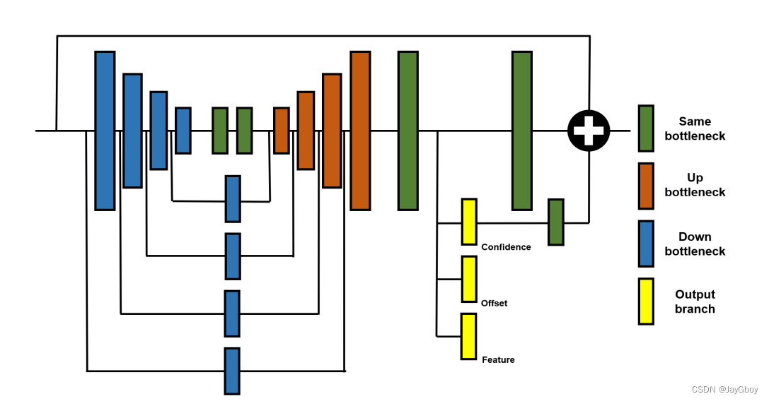 PINet车道线检测论文：key points estimation and point instance segmentation approach for lane detection ...