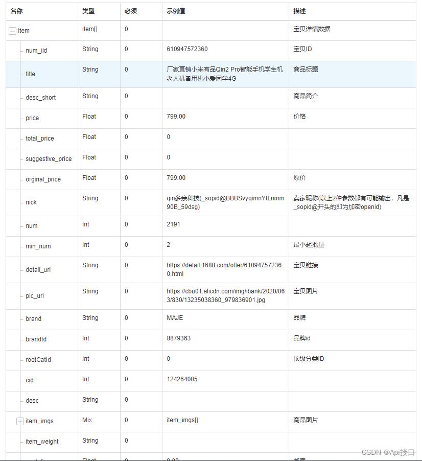 1688商品详情API接口丨1688一件代发数据丨1688API接口文档_1688 一件代发 api接口-CSDN博客