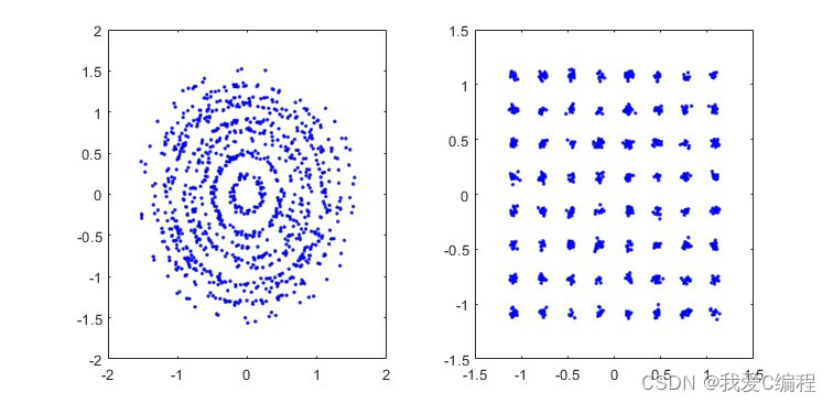 m基于深度学习的64QAM调制解调系统频偏估计和补偿算法matlab仿真_64qam有哪几种画法-CSDN博客