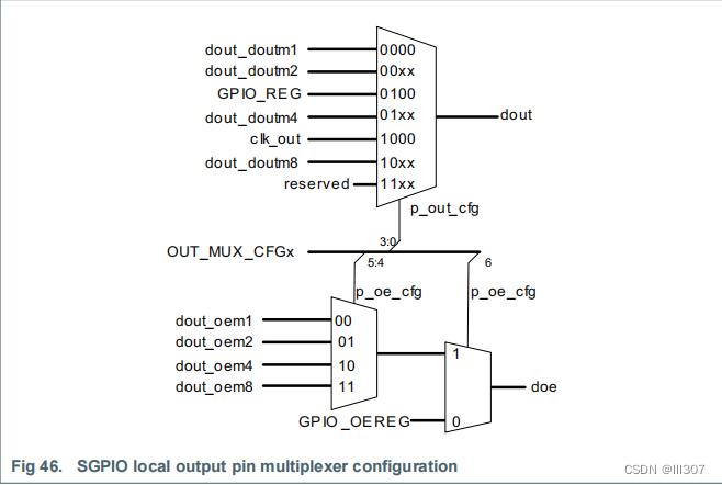 NXP开发板i.MX RT685 --板载芯片LPC4322（4）_mx rt685连接主机-CSDN博客