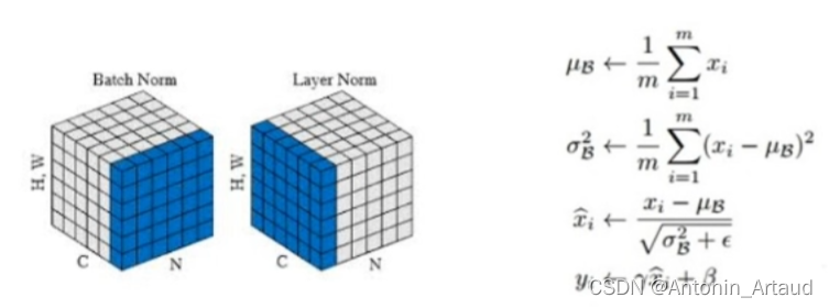 Transformer代码学习—手写编码模块,encoder Layer 网课transformerencoderlayer Csdn博客