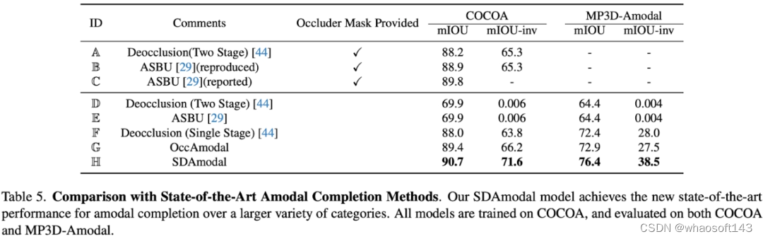 Amodal-Completion-in-the-Wild_the amodal completion图像处理-CSDN博客