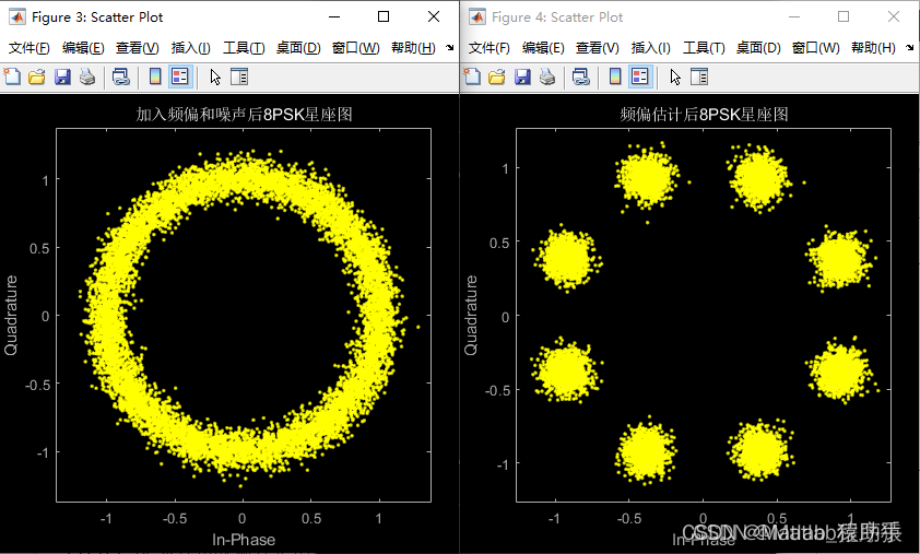 【MATLAB源码-第178期】基于matlab的8PSK调制解调系统频偏估计及补偿算法仿真，对比补偿前后的星座图误码率。_matala 解调计算频偏-CSDN博客