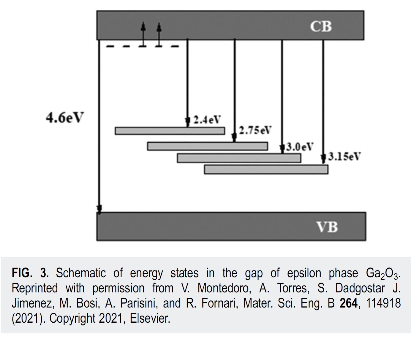 【氧化镓】Ga2O3中的深能级缺陷及其对器件性能的影响_蔚-ga2o3-CSDN博客