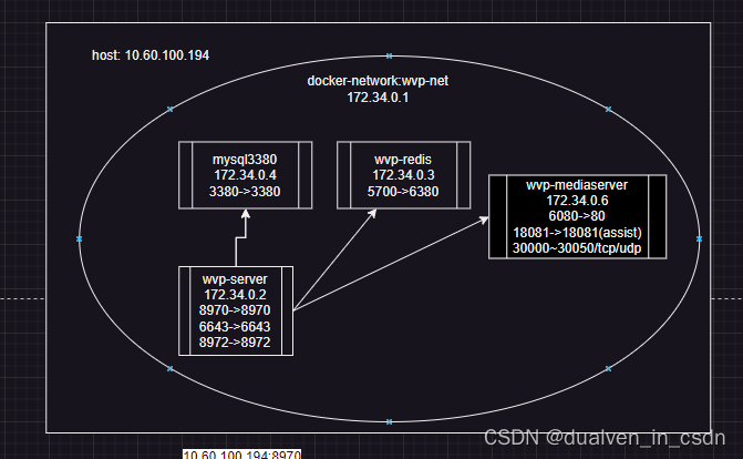 wvp视频调度平台架构布署图_wvp平台-CSDN博客