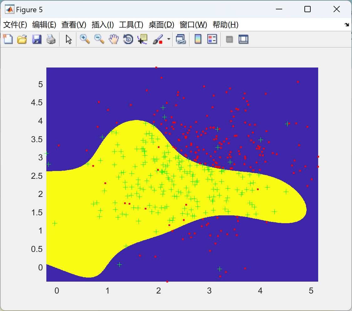 【回归】使用各种内核的 Svm(matlab实现)svm算法代码matlab Csdn博客