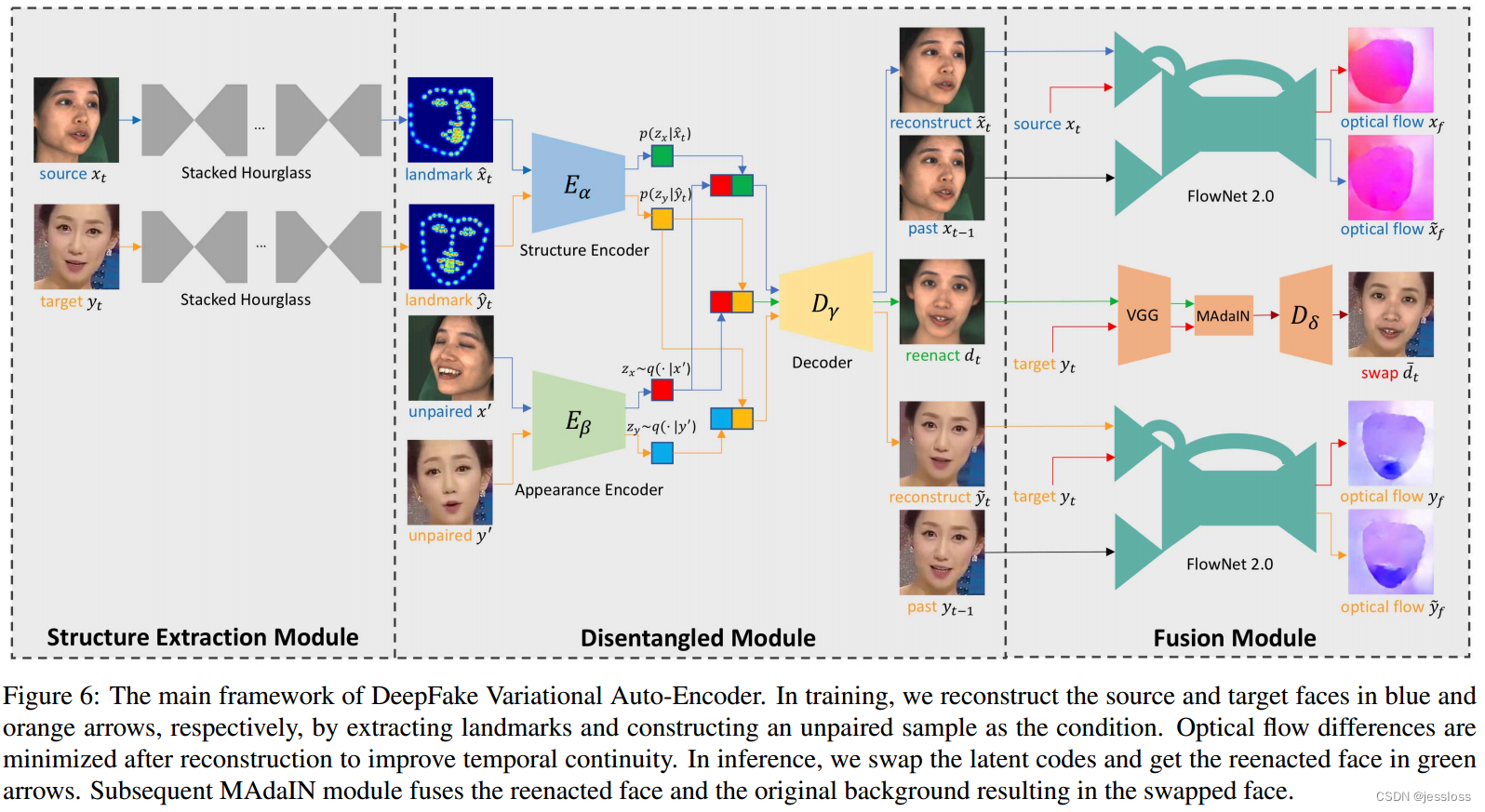 DeeperForensics-1.0: A Large-Scale Dataset for Real-World Face Forgery ...
