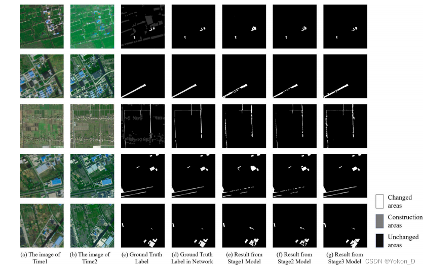 Multi-stage progressive change detection on high resolution remote sensing imagery-CSDN博客