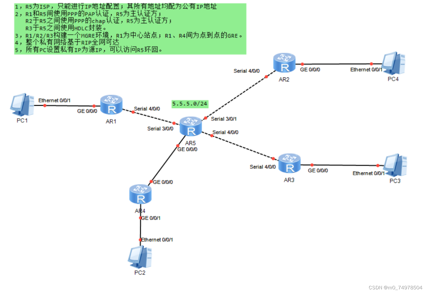 dsvpn实验-CSDN博客