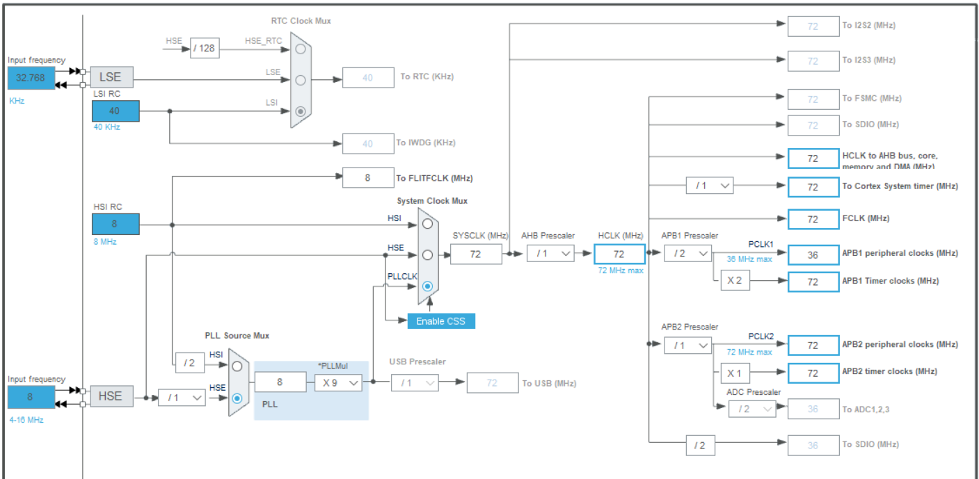 Stm32cubemx:搭建stm32f103系列单片机的基础工程stm32f103 Cubemx Csdn博客
