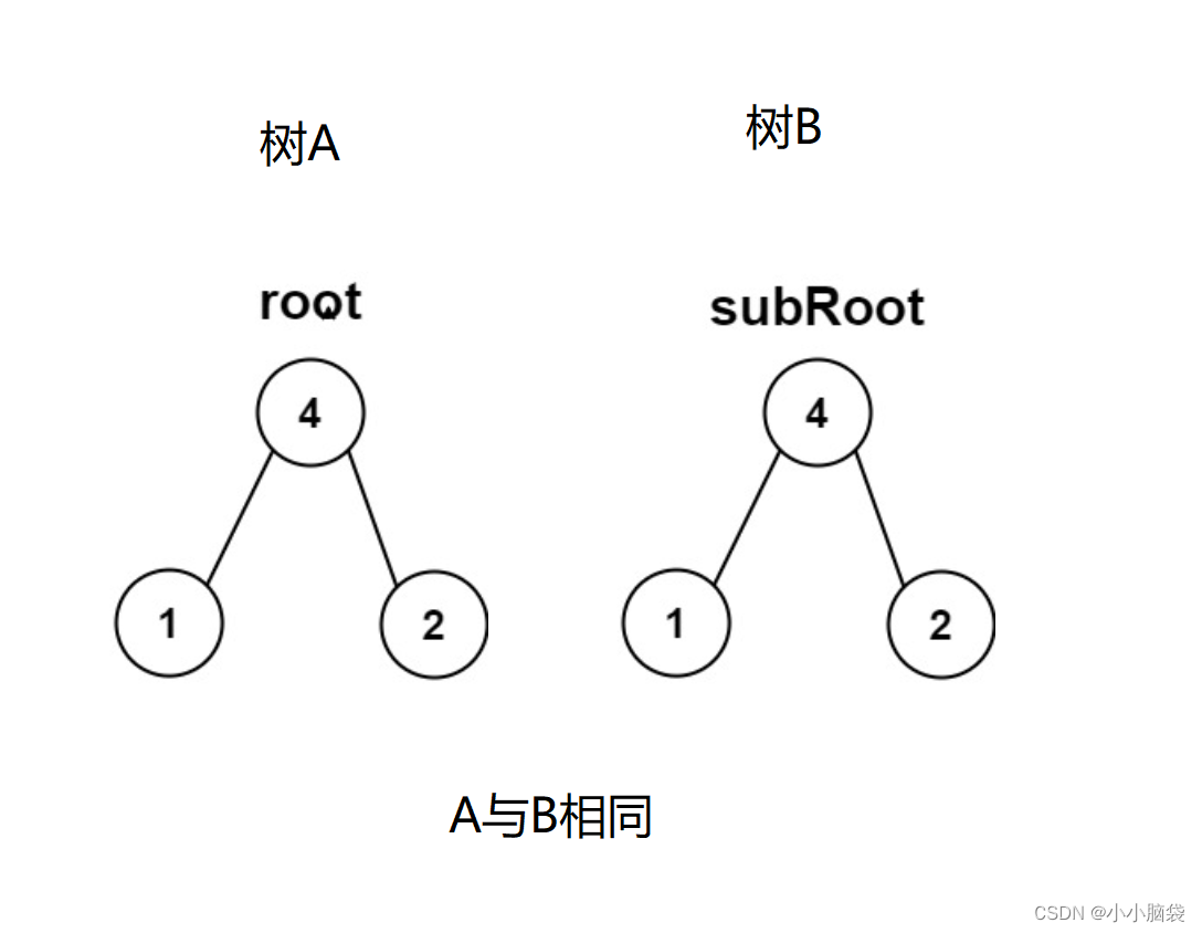 二叉树相关oj题——2.另一棵树的子树（Java实现）-CSDN博客
