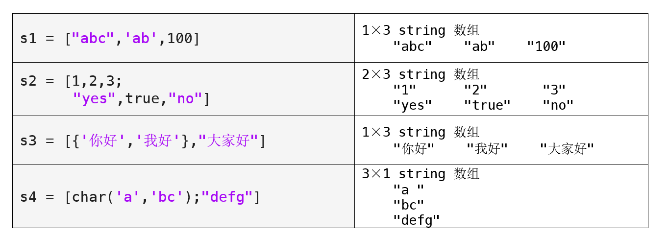 第5章：541 字符串数组的创建方法（matlab入门课程）matlab 字符串数组 Csdn博客
