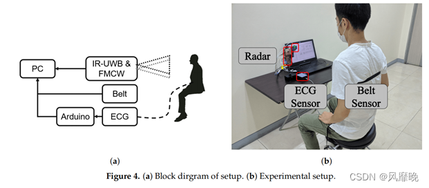 IR-UWB雷达与FMCW雷达生命体征监测实验比较_uwb 采样率-CSDN博客
