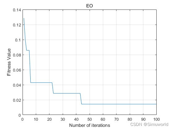 基于EO平衡优化器的特征选择算法matlab仿真-CSDN博客