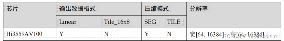 海思3559AV100 MPP学习4--VPSS（视频处理子系统）模块-CSDN博客