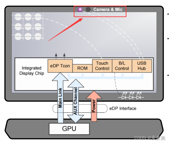 eDP接口的LCD屏简述-CSDN博客