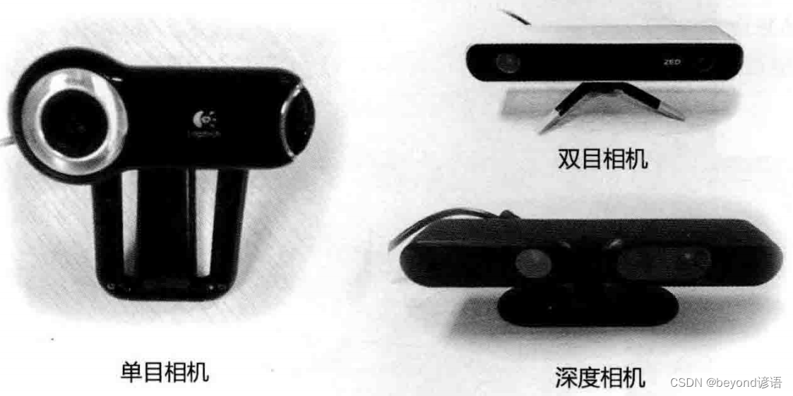 第2讲——初识SLAM——理论部分_单目相机、双目相机、rgb-d相机-CSDN博客