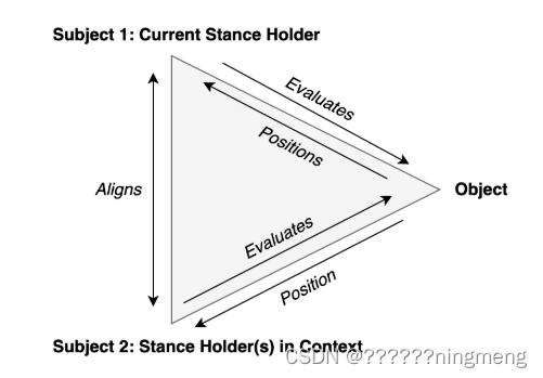 Guiding Computational Stance Detection with Expanded Stance Triangle ...
