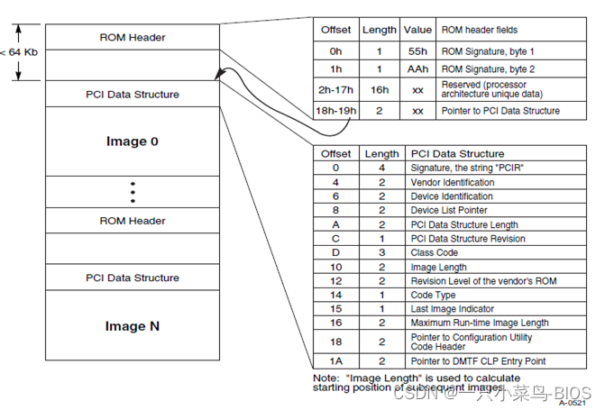 谈一谈PCI Option rom-CSDN博客