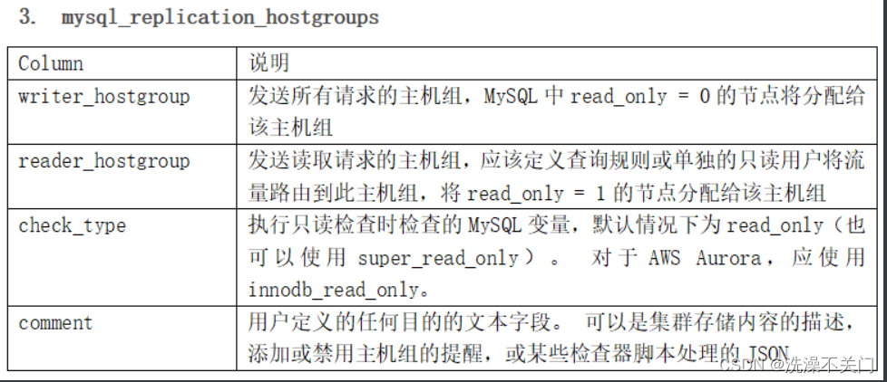 ProxySQL实现mysql8主从同步读写分离_proxy-sql 主从同步-CSDN博客