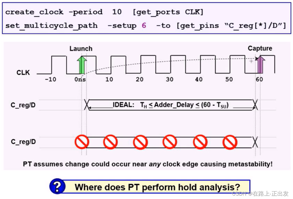PrimeTime 工具学习笔记（2）_安装了primetime工具怎么打开-CSDN博客